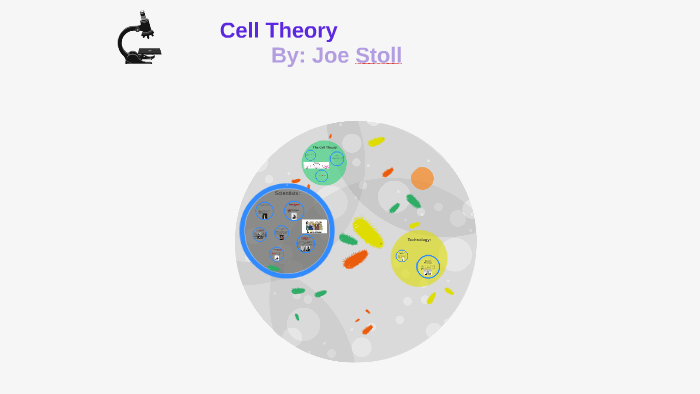 Cell Theory by Joe Stoll on Prezi