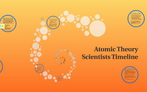 Atomic Theory Scientists Timeline by Madee Jackson on Prezi