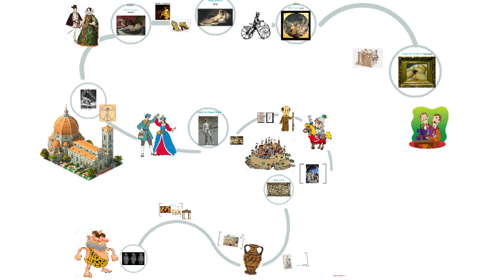 OCCIDENTE vs ORIENTE by berenice historia on Prezi
