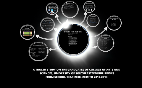 A TRACER STUDY ON THE GRADUATES OF COLLEGE OF ARTS AND by Roy Anayoc on ...