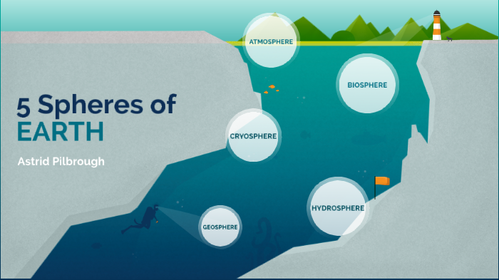 5 Spheres of Earth by Astrid Pilbrough on Prezi