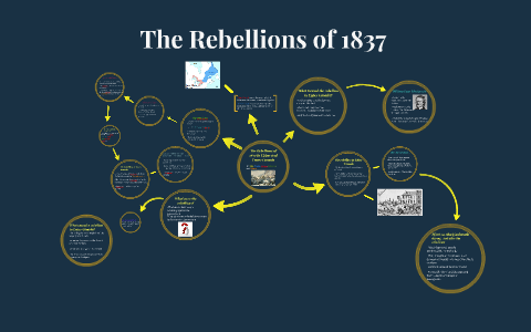 The Rebellions of 1837 In Upper and Lower Canada by wilson lin on Prezi