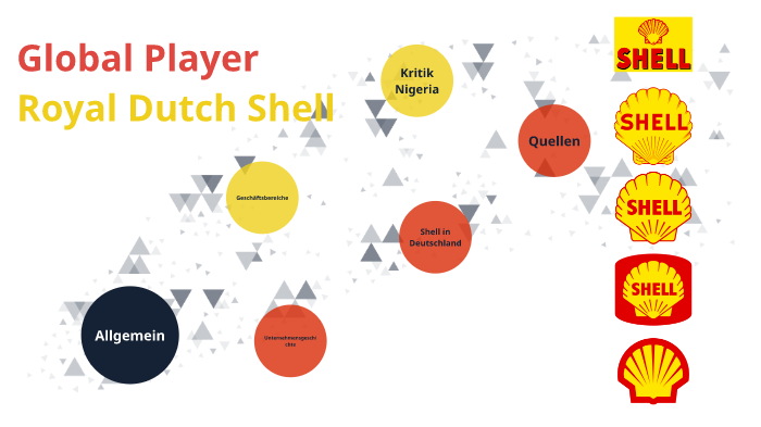 Royal Dutch Shell Global Player by Souk Ak on Prezi