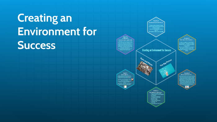 Creating an Environment for Success by Noelle Baker on Prezi