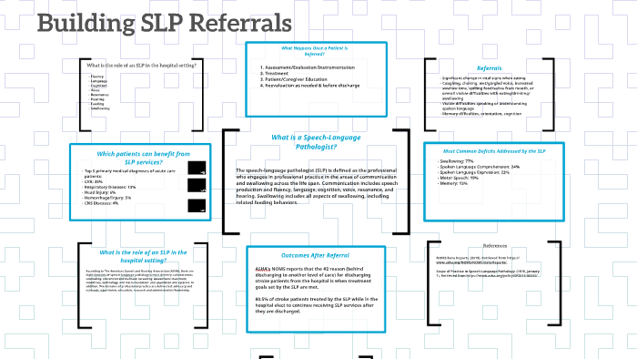 Med SLP inservice by on Prezi