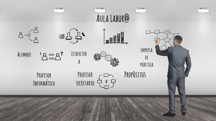 Aula Labora by Rodrigo Serrano on Prezi