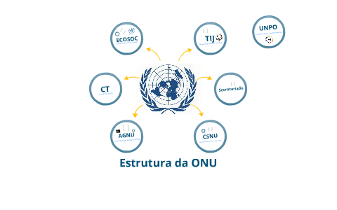 Estrutura da ONU by Gustavo Elyseu on Prezi