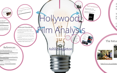 Hollywood Movie Analysis by Ashli Singleton on Prezi