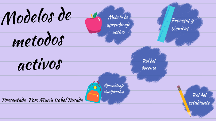 método activo by Maria Alejandra Rosado Diaz on Prezi