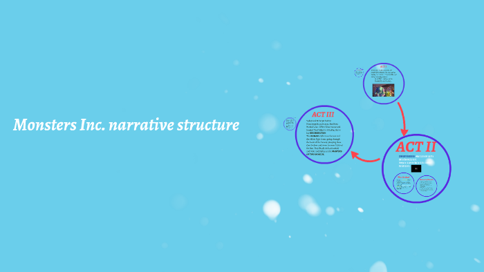 Monsters Inc. narrative structure by molly hulligan
