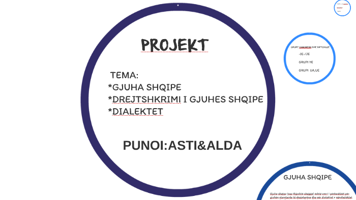 DREJTSHKRIMI I GJUHES SHQIPE by andi aliu on Prezi