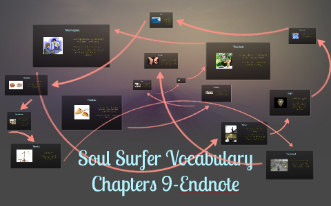 Soul Surfer Vocabulary by Alana Austin on Prezi