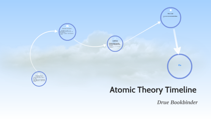 Atomic Theory Timeline by Drue Bookbinder on Prezi