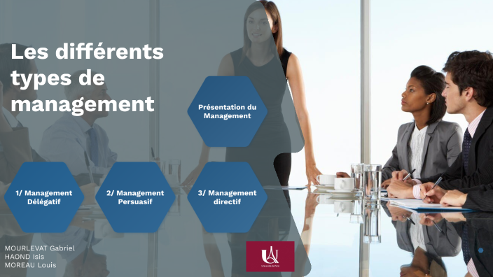 Types de Management by Louis Moreau on Prezi