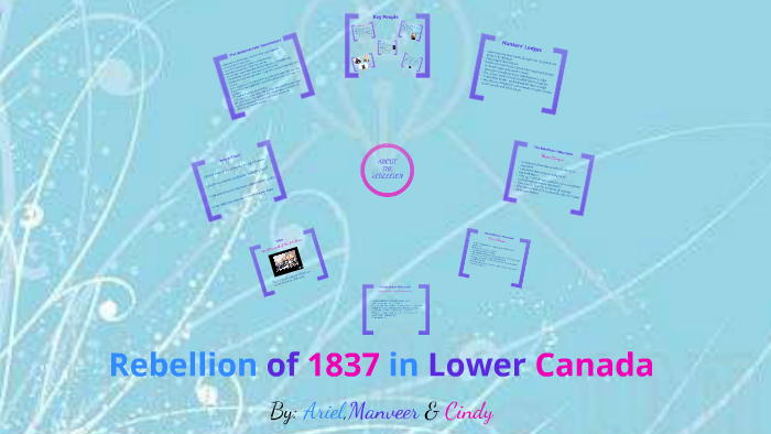 The Rebellion of 1837 in Lower Canada by Cindy Duong on Prezi