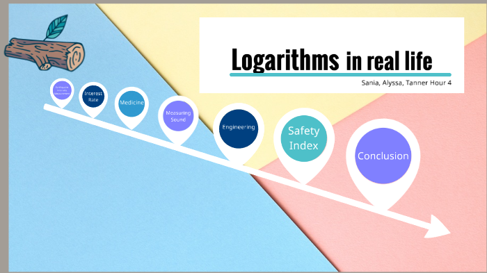 Logarithms In Real Life By Alyssa Heuer