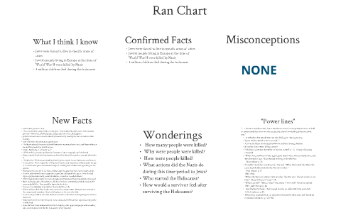 Ran Chart by Daysi Garcia on Prezi
