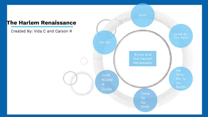 Roaring Twenties Harlem Renaissance by Vida Connolly on Prezi