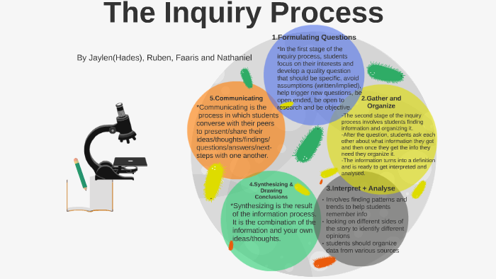 Stages of Inquiry by Nathaniel Hu on Prezi