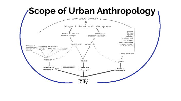 Scope of Urban Anthro Concept Map by Virla Jeaeve Castillanes on Prezi