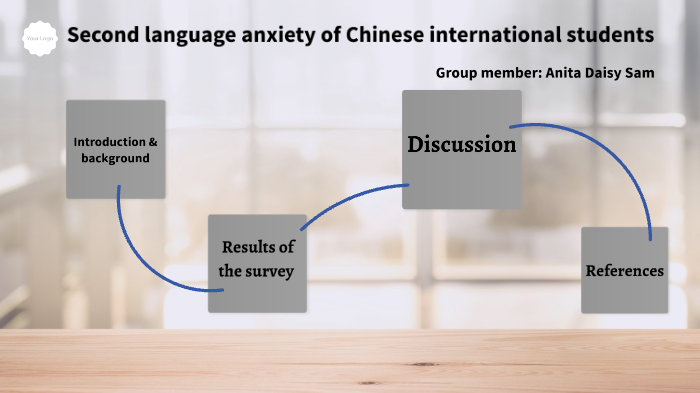 Second language anxiety by Zishuo Guo on Prezi