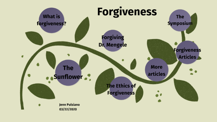Forgiveness Infographic By Jennifer Pulsiano On Prezi