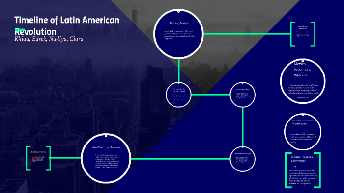 Timeline of Latin American Revolution by nakhia moore on Prezi