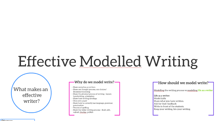 Modeled Writing by Mrs Price