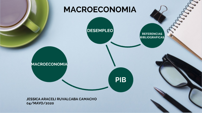 MACROECONOMIA by Jessica Ruvalcaba on Prezi