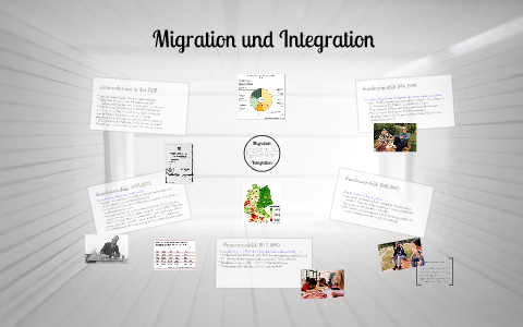 Migration und Integration in Deutschland by Andreas Straub on Prezi