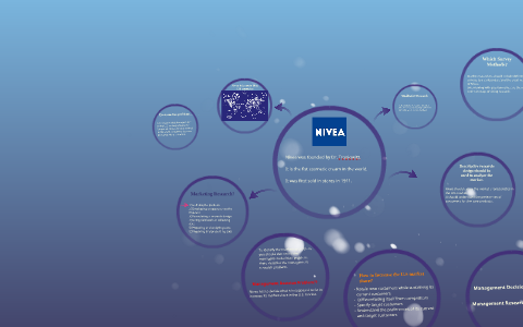 Nivea was founded by by Elif Sen on Prezi