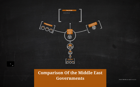 Comparison Of the Middle East Governments by Trayson Martin on Prezi