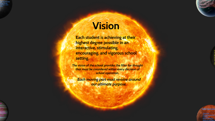 School Leadership by Adrian Madise on Prezi