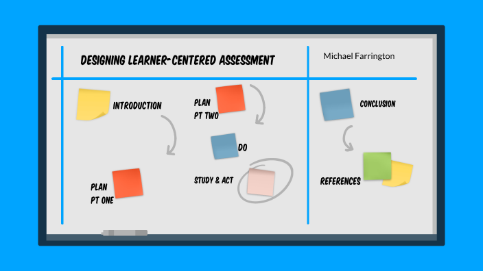Designing Learner-Centered Assessments by Mike Farrington on Prezi