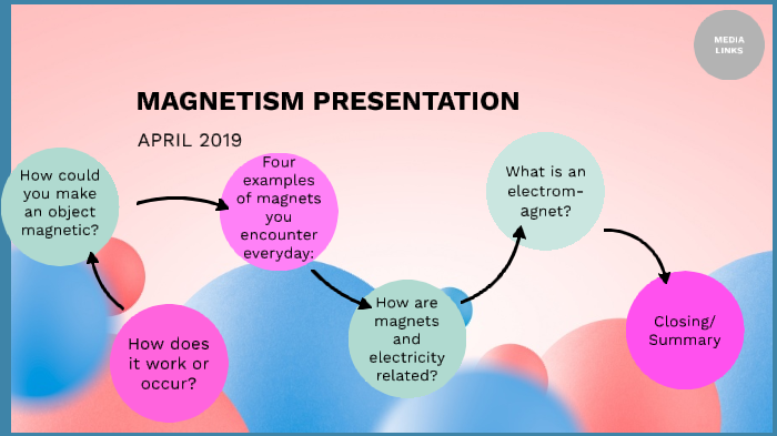 Magnetism Presentation by Lisa H. on Prezi