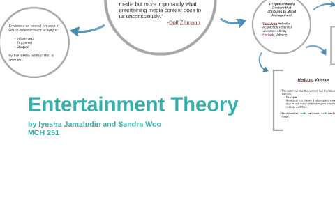 Entertainment Theory by Sandra Woo on Prezi