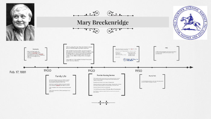 Mary Breckenridge by Kaci DePeder on Prezi