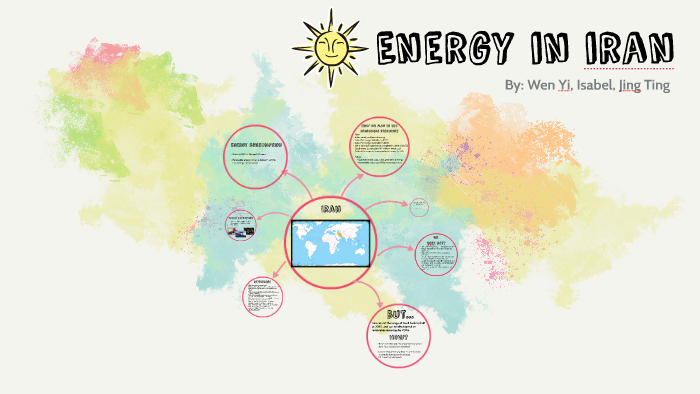 Energy in iran by on Prezi