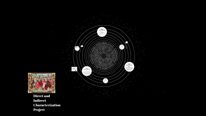 Direct and Indirect Characterization Project by Jeremiah McCrary on Prezi