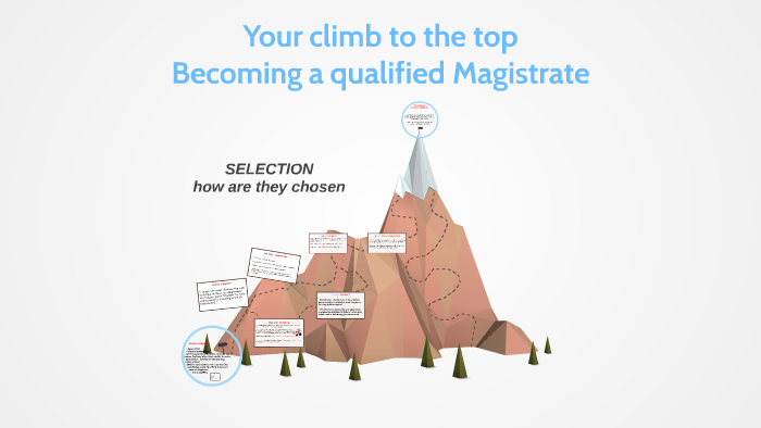 SELECTION OF LAY MAGISTRATES by Romana Maric on Prezi