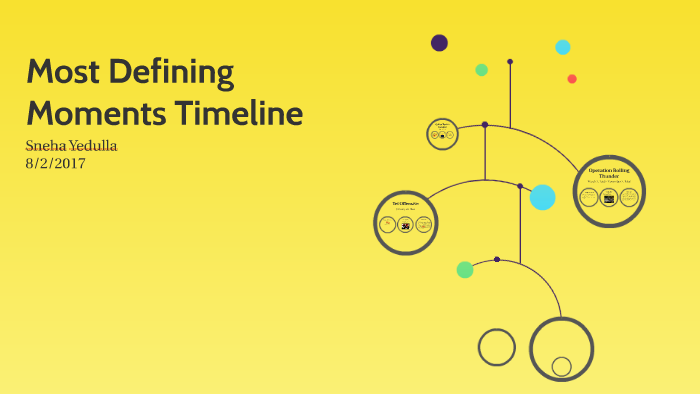 Most Defining Moments Timeline by Sneha Y. on Prezi
