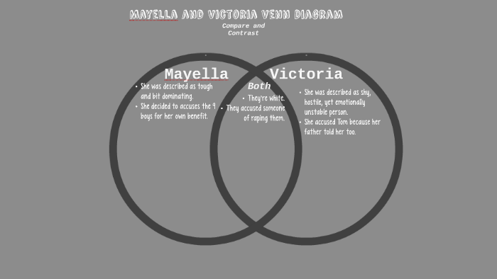 Mayella and Victoria Venn Diagram by Raisha Tariq on Prezi