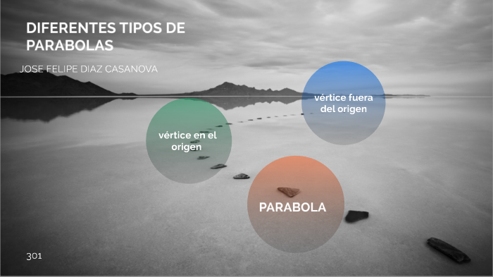 Diferentes tipos de parabolas by Jr Felipe Diaz on Prezi