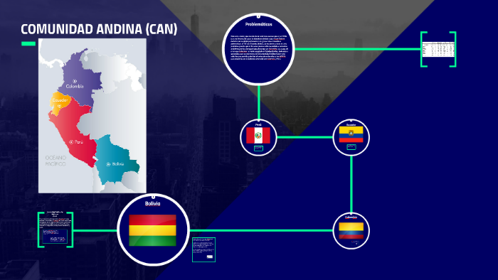 COMUNIDAD ANDINA (CAN) by luis castañeda on Prezi
