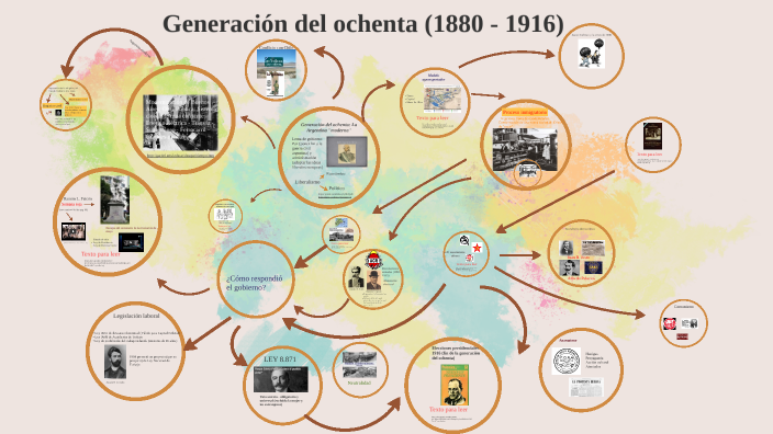 Generación del 80 (1880 - 1916) by hernan ziccardi on Prezi
