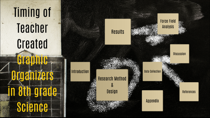 Teacher Created Graphic Organizers by Bob S on Prezi