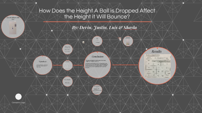 How Does the Height A Ball is Dropped Affect the Height it W by Devin ...