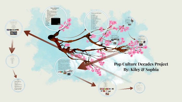 Pop Culture Decades Project by Kiley Wilson on Prezi