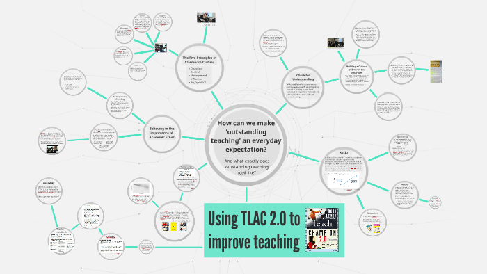 Using TLAC 2.0 to improve teaching by Tim Roach on Prezi
