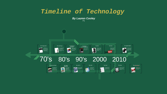 Timeline of Technology by Lauren Cooley on Prezi